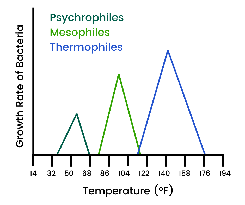 Winterizing Your Wastewater Treatment Plant